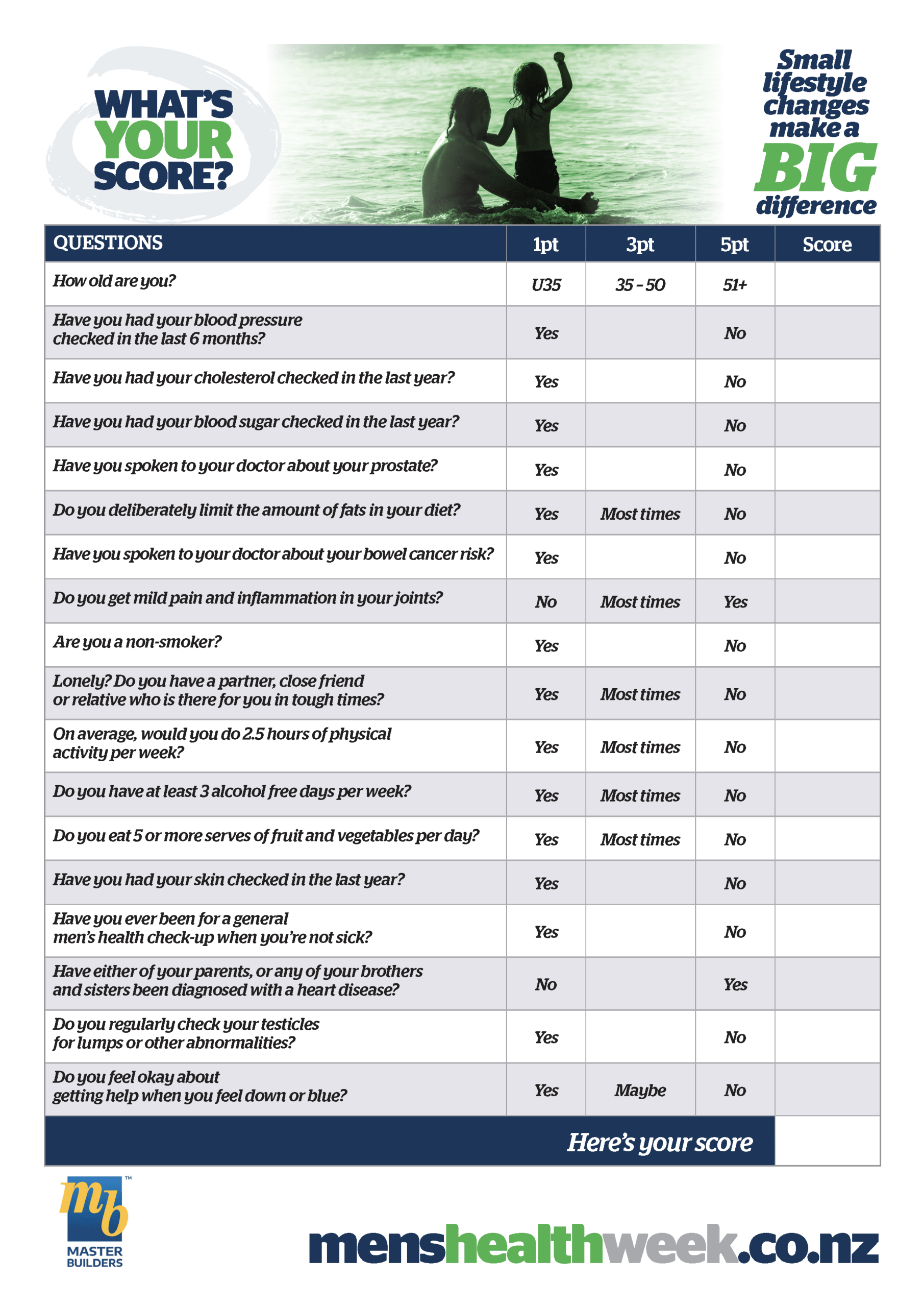 MHW DOWNLOADABLE RESOURCES - Men's Health Week